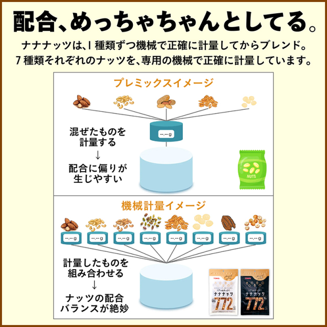 食塩無添加ナナナッツ 180g TON'S 東洋ナッツ食品