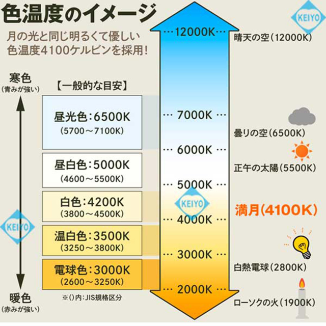 OL-336C(クリッパ) | クリップ式ソーラーLEDセンサーライト | オンスクエア オンロード OnLoad アストップケイヨー本店