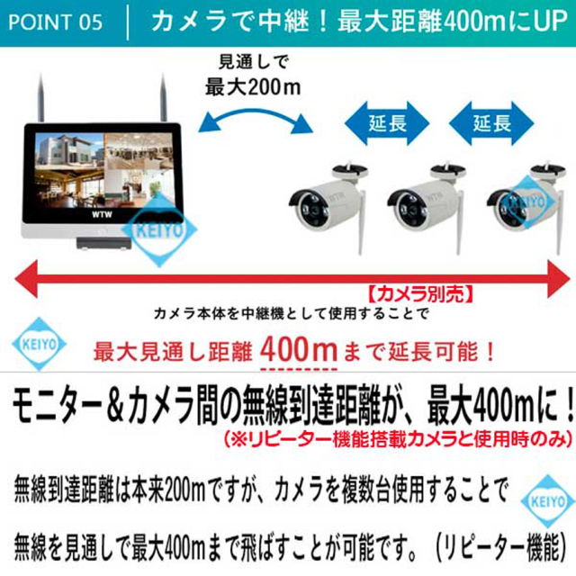 WTW-EG2510WHA-15(2TB) | 500万画素接続イーグルシリーズ対応2TB内蔵16インチワイヤレスカメラ用モニター【防犯カメラ】【監視カメラ】【塚本無線】 アストップケイヨー本店