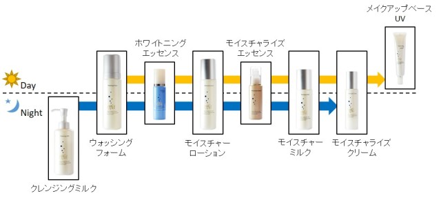 effit ウォッシングフォーム（洗顔料） メロディ薬店