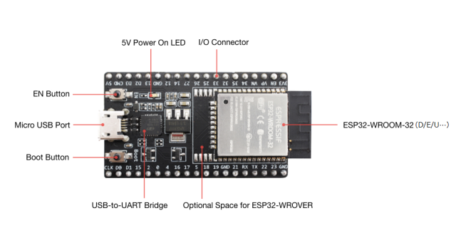 ESP32-WROOM-32D開発ボードESP32-DevKitC-V4