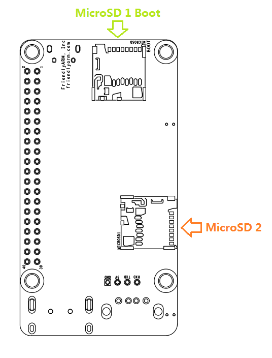 ARM/Cortex-A9・4コア S5P4418開発ボードNanoPi_2(WiFi/Buletooth搭載、GPIOはRaspberry ...