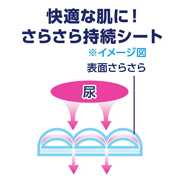 エリエール ナチュラ さら肌さらり 軽やか吸水パンティライナー 17cm 5cc 72枚 3個セット(SH) セイムスオンライン E-富士薬品