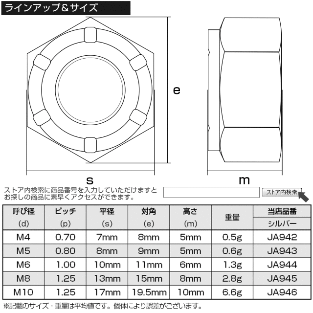 M5 P0.8 64チタン ナイロンナット ゆるみ防止ナット 六角ナット シルバー JA943 【メール便可】
