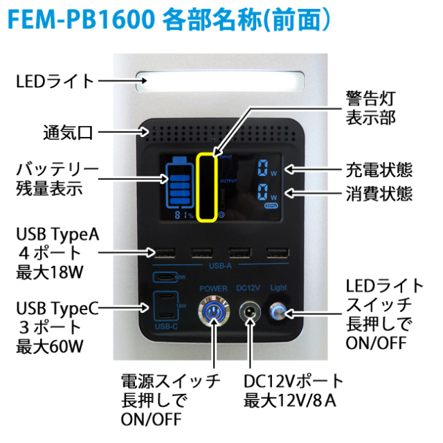 ポータブル蓄電池FEM-PB1600｜サバイバルファースト 有限会社 岩本商事