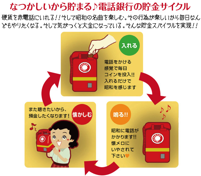 懐かしの昭和名曲貯金箱「電話銀行」│身近な優れものショップ
