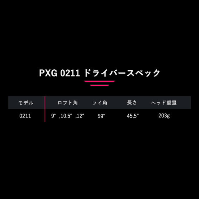 カスタムクラブ Pxg 0211 Driver ドライバー Fire Express Ex Series【グリップ・シャフト・組立料込】