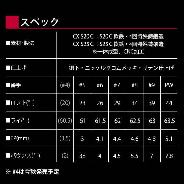 (カスタムクラブ)Romaro Ray CX S20C/S25C IRON アイアン 6本セット(#5-Pw) N.S.PRO 950GH NEO【グリップ・シャフト・組立料込】