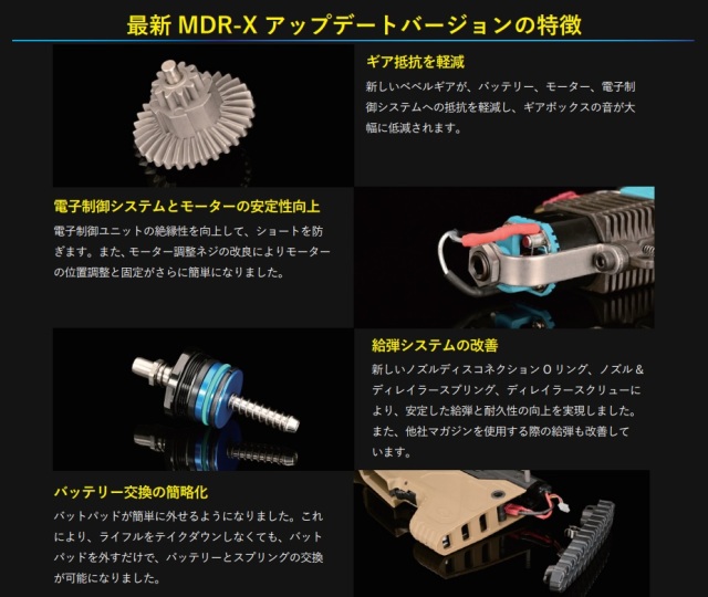 Silverback Airsoft Desert Tech MDR-X 電動ガン