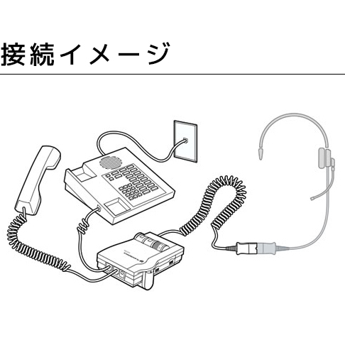 Plantronics（プラントロニクス）Poly M22 Vista 電話機用モジュラーアダプター ワイドバンド対応 85Q17AA ...