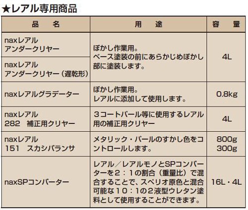 日本ペイント nax SP コンバーター(16L)