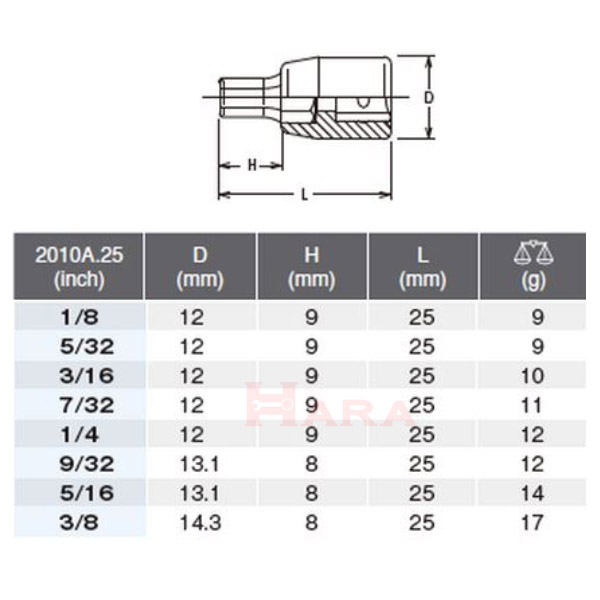 Koken（コーケン)1/4(6.3mm)sq インチ ヘックスビット ソケットレンチセット 2010A.25シリーズ