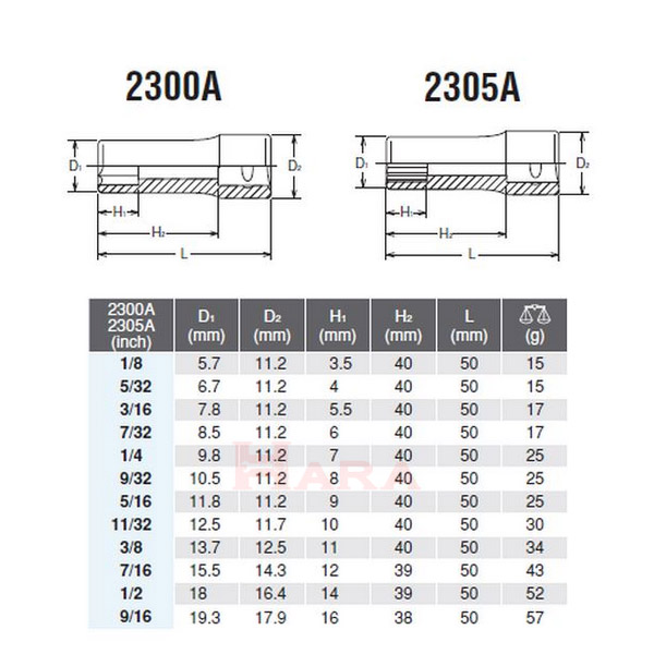 Koken（コーケン) 【6角 1/8から9/16インチ】 1/4(6.3mm)sq ディープ ソケットレンチ 2300A-シリーズ