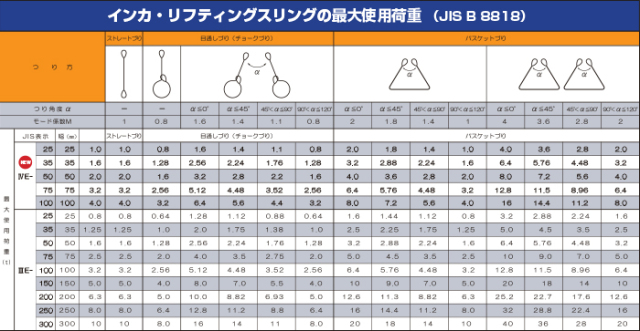 工事資材コム｜インカ リフティングスリング JIS 4E-25×2.5m