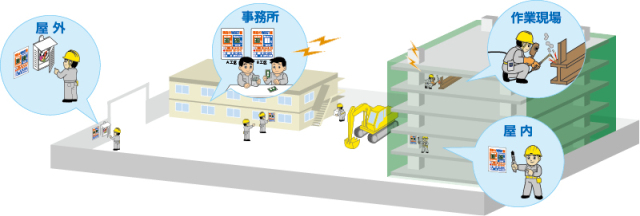 工事資材コム｜HO-198 WBGT値表示板