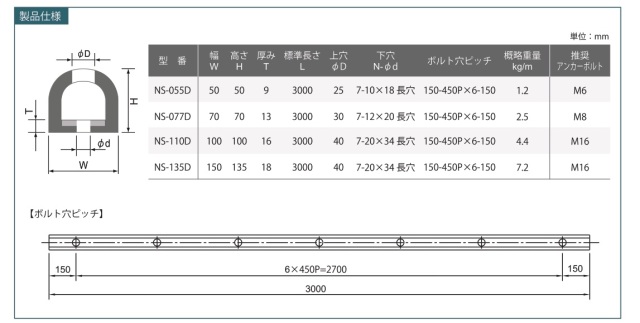 工事資材コム | 【法人・個人事業主様限定】王子ゴム化成 ネオストッパー ライン無 NS-110D 3000L ns-110d-03