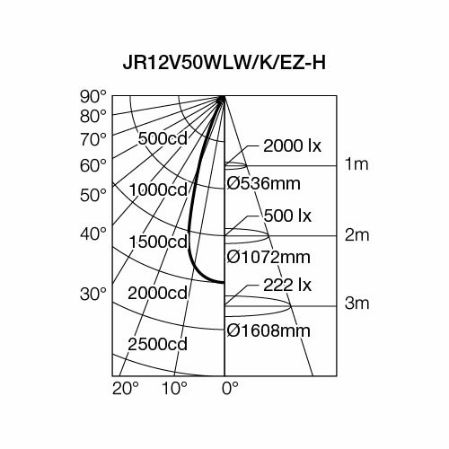 【即納】 JR12V50WLW/K/EZ-H 1箱(10個入) USHIO/ウシオ ダイクロハロゲン12V用 径50mm EZ10 広角 ☆スーパーライン（JR）φ50☆ 店舗照明のユニティ ...