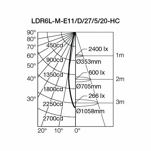 【即納】 LDR6L-M-E11/D/27/5/20-HC (10個単位) USHIO/ウシオ LEDランプ ダイクロハロゲン形 JDR65W相当 調光対応 径50mm E11 色温度 ...