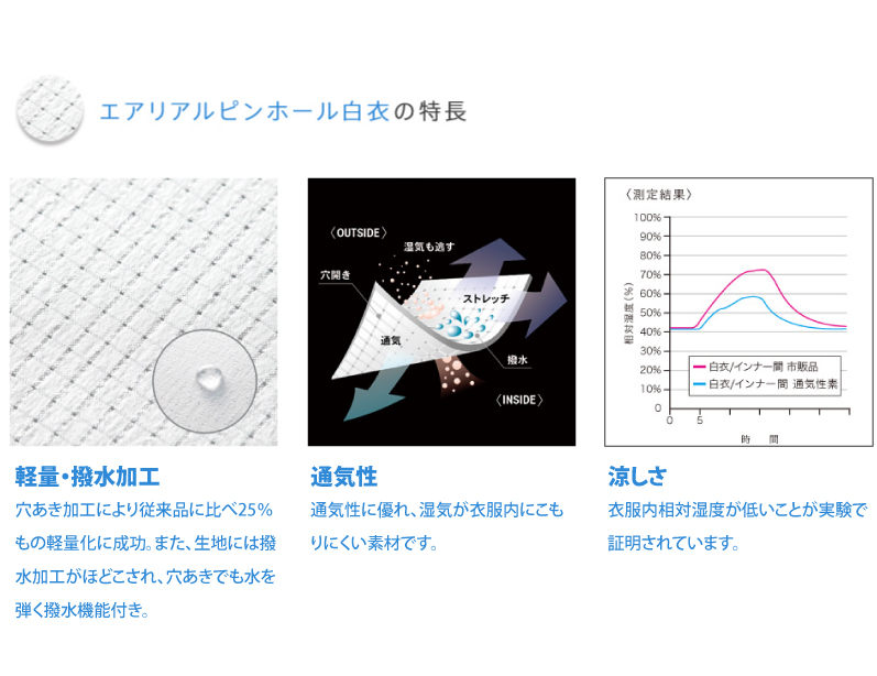 [フォーク] FOLK 【涼しさ、着心地に優れた驚くほどの超軽量テーラードジャケット】 メンズ ジャケット 1017PH （ホワイト） メディカルウェアジャパン