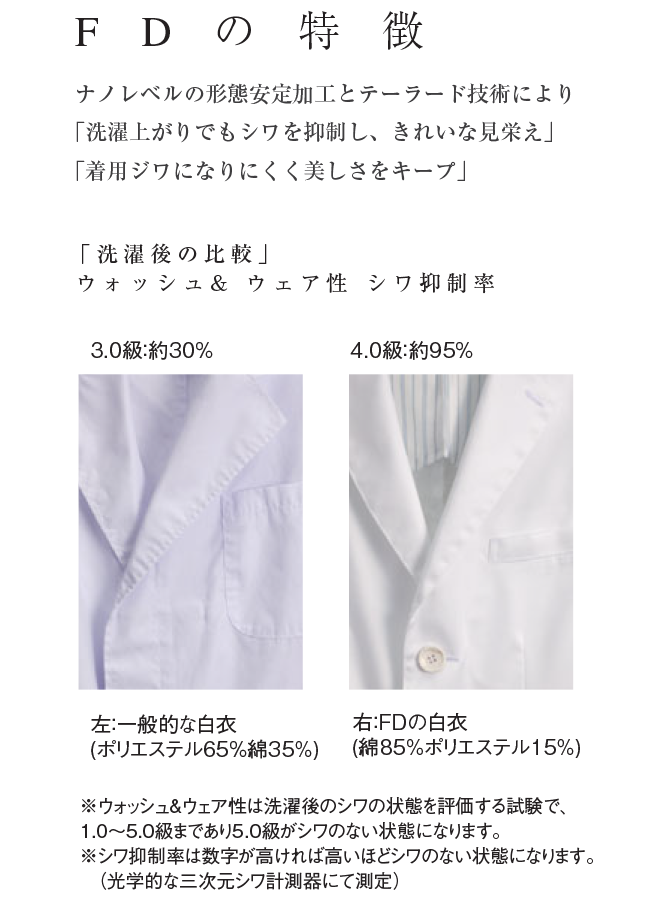 [ナガイレーベン] NAGAILEBEN 【ドクターウェアの頂点4D+】 男性用 テーラードジャケット FD-4080 （ホワイト） メディカルウェアジャパン