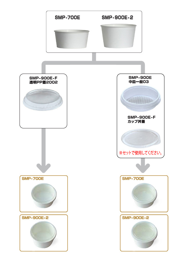 断熱紙容器SMP-700E(ホワイト) 480個｜紙コップ・プラカップ・ペーパータオル・割り箸など日用品の通販MIYACO（みやこ）