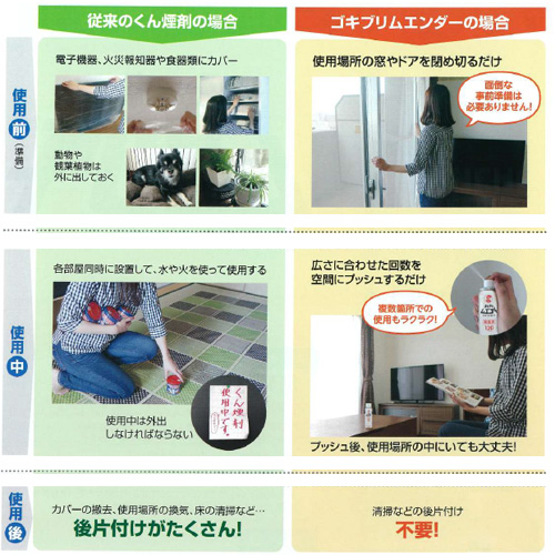 金鳥KINCHO 業務用 ゴキブリムエンダー 120プッシュ 52ml 12本｜紙コップ・プラカップ・ペーパータオル・割り箸など日用品の通販MIYACO（みやこ）