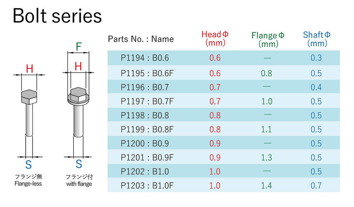 3D Printed Rivets Series [ Bolt series ]
