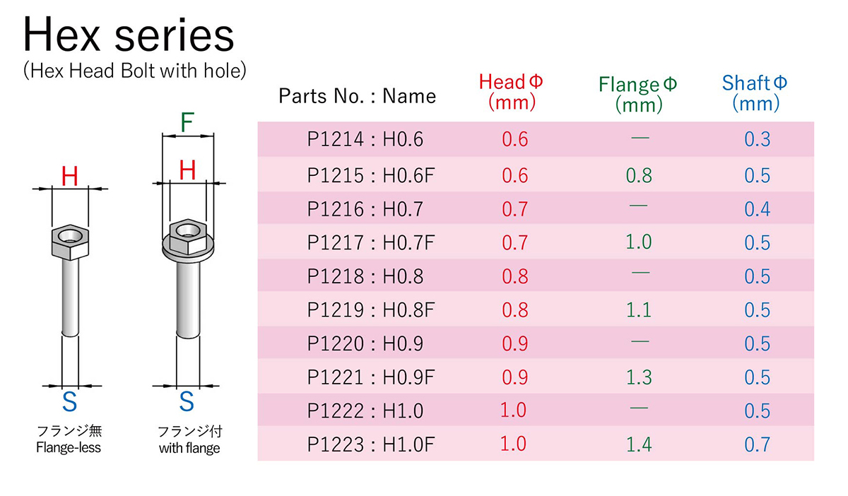3D Printed Rivets Series [ Hex series ]
