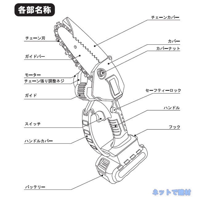 コードレスハンディチェーンソー CHC-10 一式セット 1台 充電式 個人宛配送不可