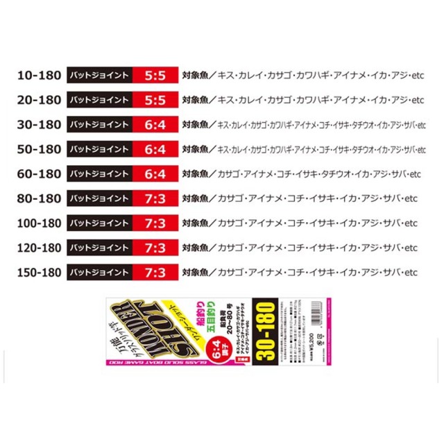 マルチ船竿 プロマリン ワンダーショット 60-180(6:4) 140サイズ［hd