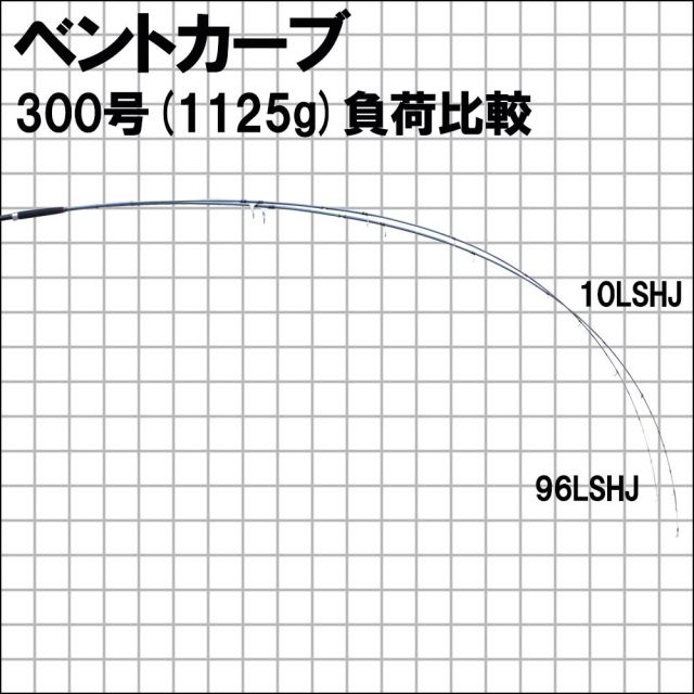 アウトレット】LIGHT SHORE JIGGING PURE VARSION 96LSHJ (out-in-90320)