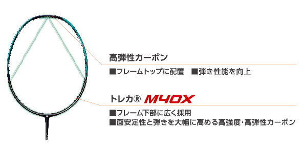 ヨネックス ナノフレア1000Z NANOFLARE 1000 Z ライトニングイエロー(824) 2023 YONEX 国内正規品 バドミントンラケット