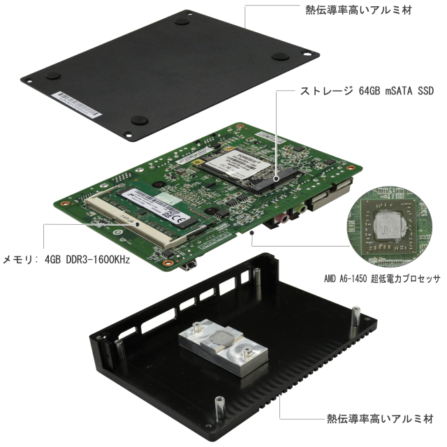 skynew ファンレス ミニPC 静音 M2S